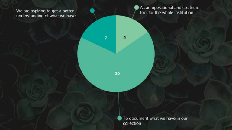 Hortis: How We’re Rethinking Plant Records - Botanical Software